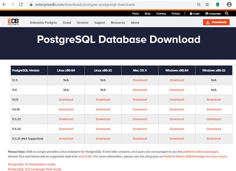 crud operations in postgresql with ef core and asp
