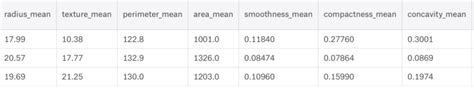 knn classification algorithm in python