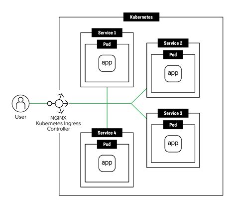 f5 and containerization f5 white paper