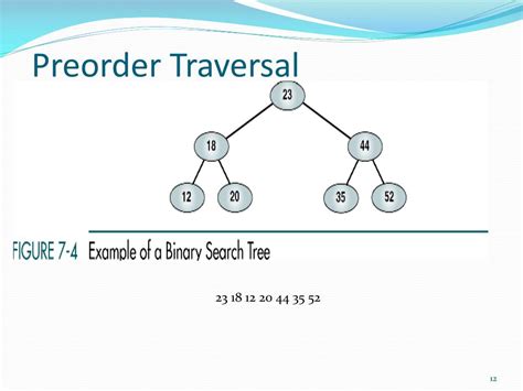 ppt binary search tree powerpoint presentation free download id