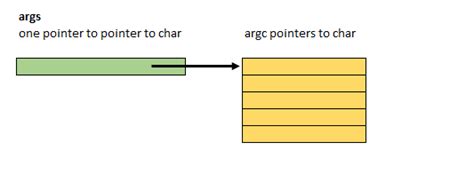 c segmentation fault when writing to array of strings