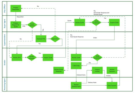 Cross Functional Flowcharts Build A Flowchart Quickly With 28188 Hot