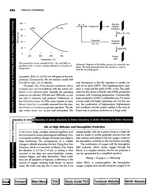 Ammonia Synthesis Schematic Diagram Big Chemical Encyclopedia