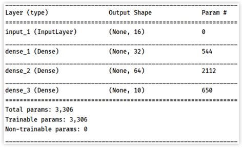 深度学习——keras中的sequential和functional api 十先生 公众号：python知识学堂）的博客 csdn博客
