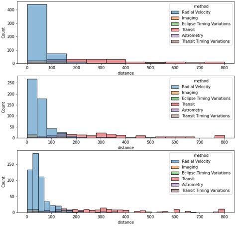 Python How To Align Histogram Bin Edges In Overlaid Plots Stack