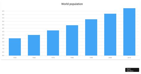 devexpress dx react chart examples codesandbox