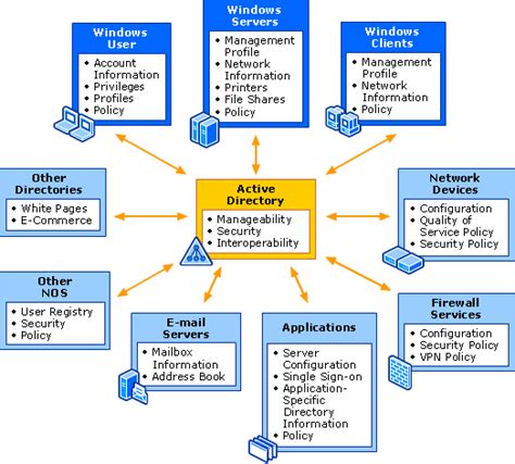 realtime edge what is active directory