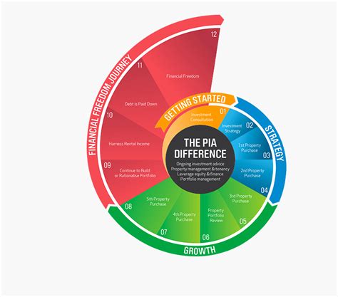 css information graphic stack overflow