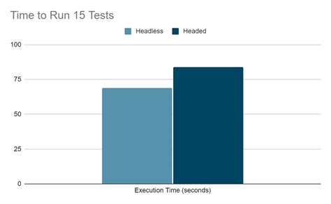 using headless mode for your tests when why and how applitools