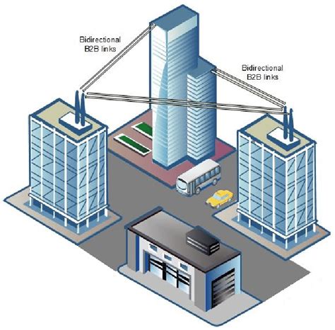 Illustration Of Bidirectional B2b Communication Download Scientific