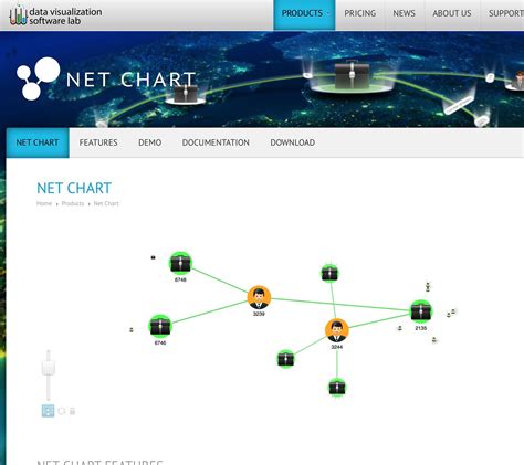 json javascript network graph visualization stack overflow