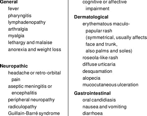 Clinical Features Of Primary Hiv 1 Infection Download Table