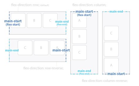 css flex flexible box 완벽 가이드 heropy