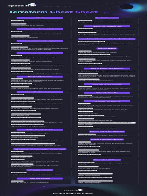 Terraform Cheat Sheet Spacelift Pdf