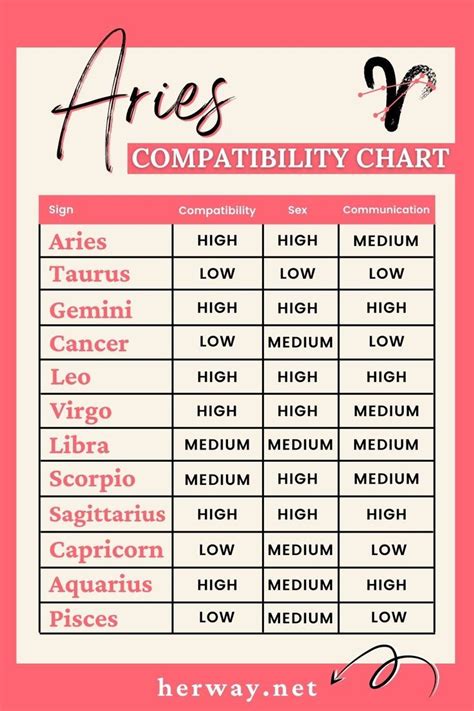 Aries And Aries Compatibility Guide