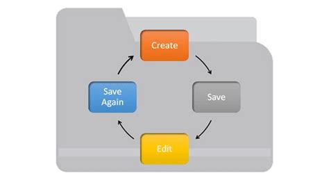 git tutorial for beginners learn gitub basic commands