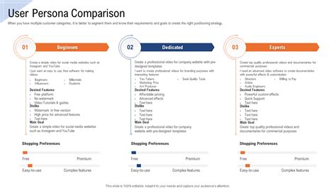 Top 20 Comparison Ppt Templates For Effective Data Visualization