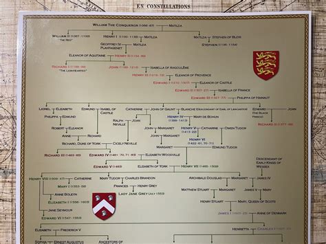 The British Monarchy Timeline By Parthenon Graphics Timelines