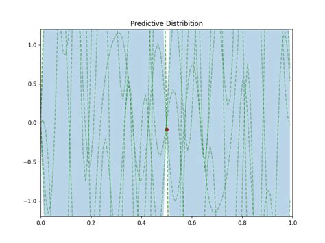 a python implementation of the bayesian linear regression