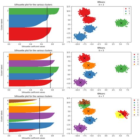 a guide to clustering large datasets with mixed data types [updated