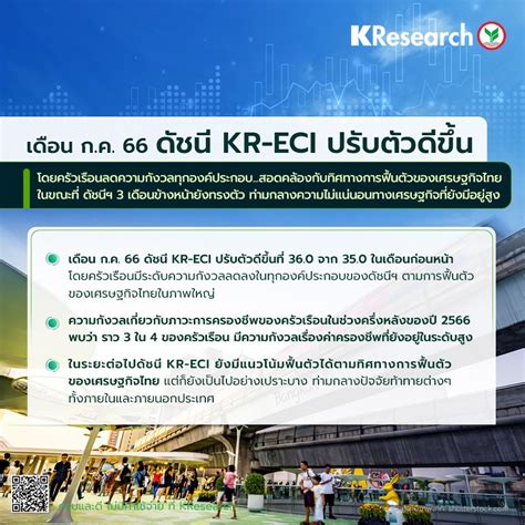 ศูนย์วิจัยกสิกรไทยวิเคราะห์ ในเดือนก ค 66 ดัชนี Kr Eci ปรับตัวดีขึ้น