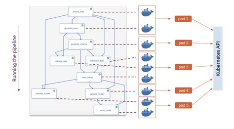 detecting new crypto mining attack targeting kubeflow and tensorflow