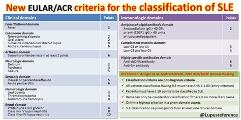Eular Acr Classification Criteria For Systemic Lupus Grepmed