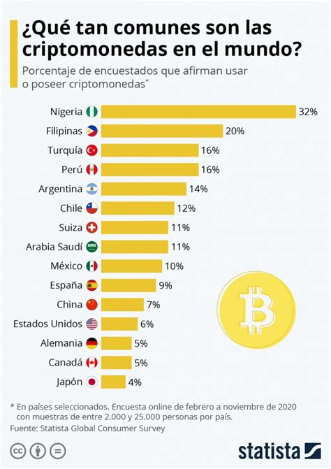 Criptomonedas ¿qué Son ¿cómo Funcionan ¿son Seguras Bolivia
