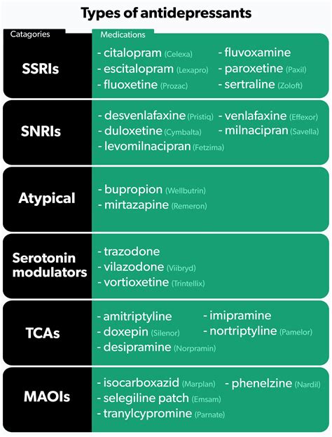 Antidepressants Types Side Effects Uses And Risks Ro
