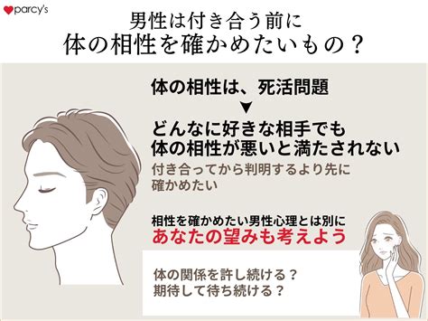 【図解】付き合う前に体の関係を持つ男の気持ち・男性心理は体の相性や本気であることもあるのかチェック