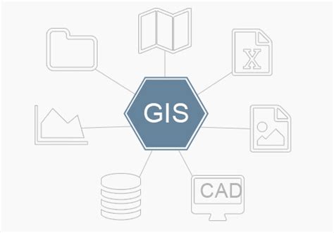 data services adding value to gis data