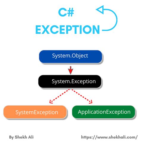 c exception c exception handling best practices