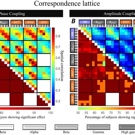 Spatial Correlation Between Fc Matrices From All Possible Pairs Of