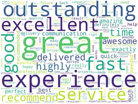 create word cloud using your text dataset by keashan fiverr