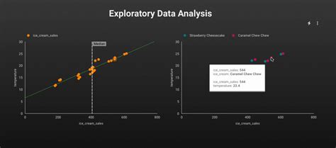 Exploratory Data Analysis With Bigquery Sql Easy By 💡mike