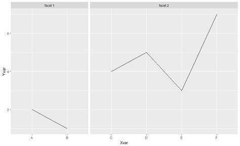 r ggplot2 different facet width for categorical x axis