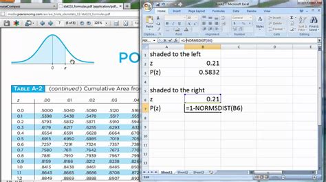 using ms excel instead of a standard normal distrib table