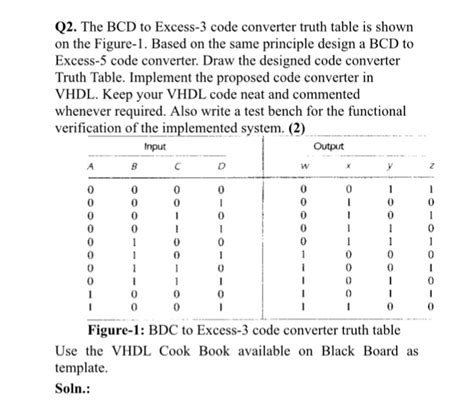 solved the bcd to excess 3 code converter truth table is