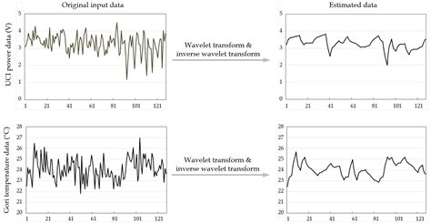 Sensors Free Full Text Measurement Noise Recommendation For