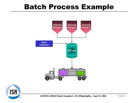 batch