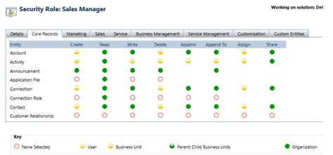 role based security the fundamental concept in role based security