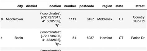 pandas how to read csv and json files bmc software blogs
