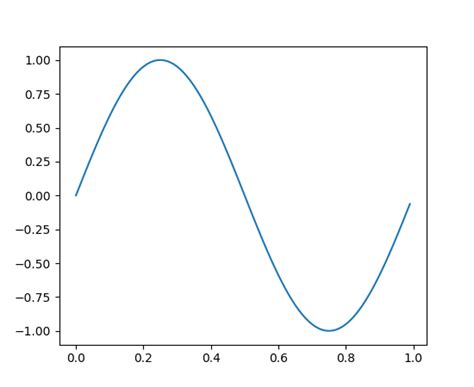 pylab examples example code coords demo py — matplotlib 2