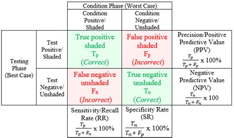 Modified Confusion Matrix Table For Accuracy Prediction Of [24