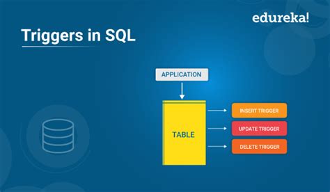 triggers in sql tutorial sql triggers with examples edureka