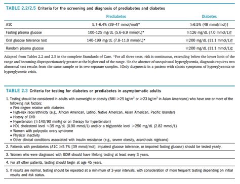 2 Classification And Diagnosis Of Diabetes [link Is To The Section In