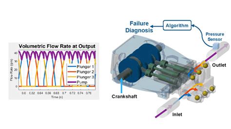 predictive maintenance using a digital twin matlab and simulink