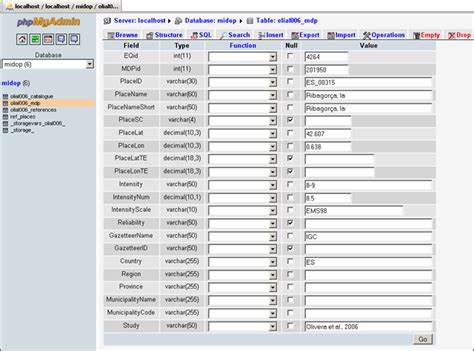 midop manual managing data stored in a mysql server