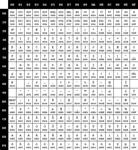 Us Ascii Code Chart