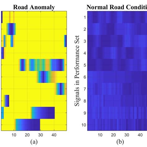 architecture of road anomaly detector convolutional neural network